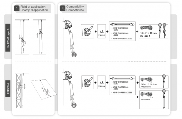 Petzl Asap en het gebruik van valdempers | SafetyPro