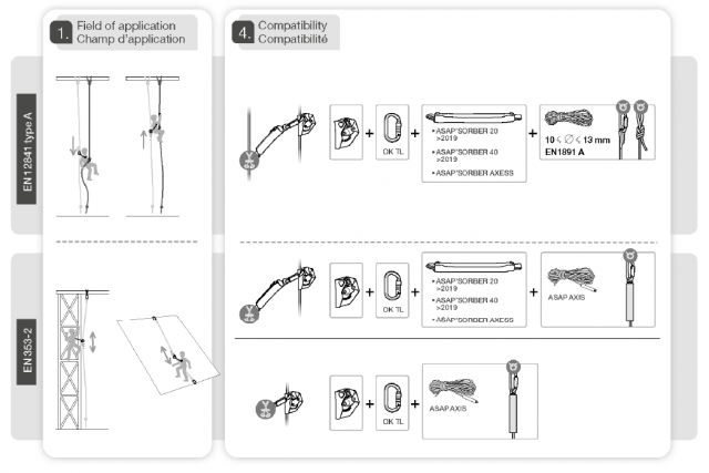 Petzl Asap en het gebruik van valdempers | SafetyPro